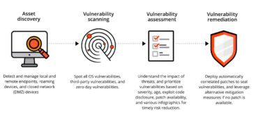 What is Vulnerability Assessment - Types, Tools & Best Practices
