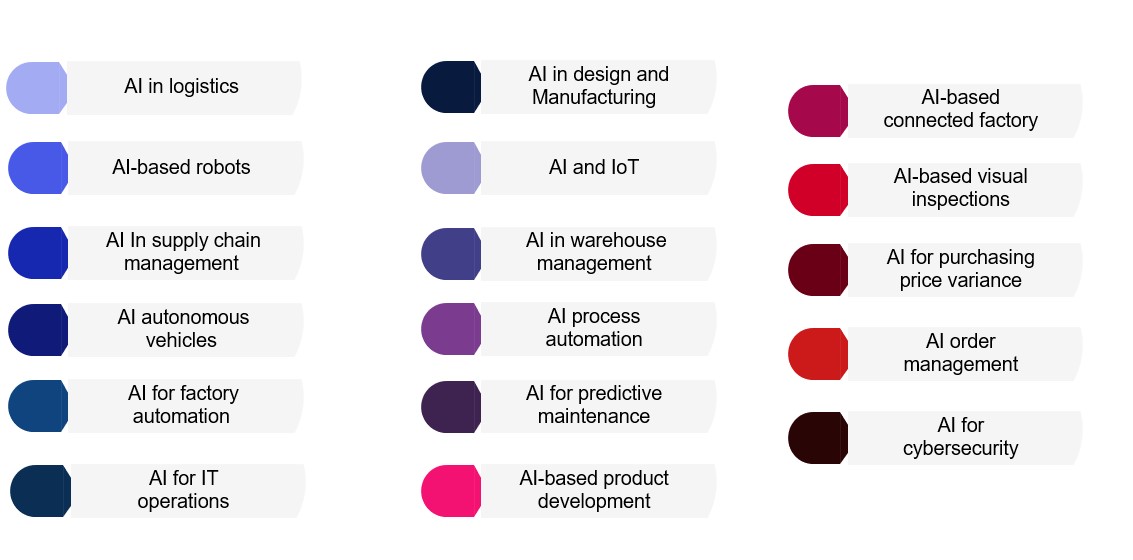 AI in Manufacturing Industry: Use Cases and Examples