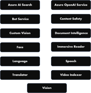 Benefits of Using Artificial Intelligence (AI) on Microsoft Azure