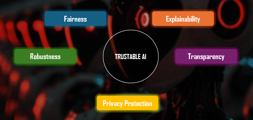 What Is AI Ethics and How to Implement It