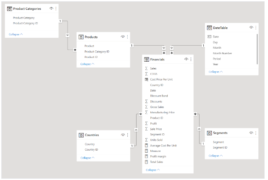 What is Data Modeling in Power BI and Its Best Practices with Examples