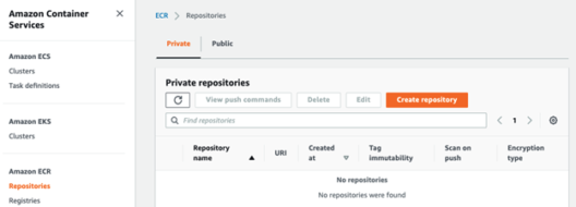 What is to Amazon Elastic Container Registry (AWS ECR)?