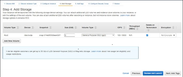 What is Amazon Machine Image (AWS AMI)? Explained