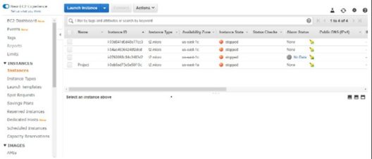 What is Amazon Machine Image (AWS AMI)? Explained