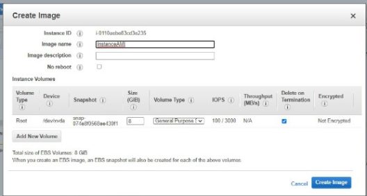 What is Amazon Machine Image (AWS AMI)? Explained