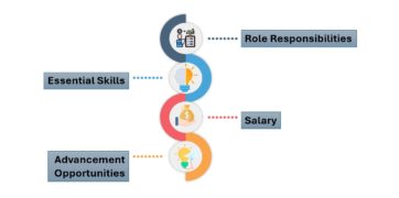 DevOps Career Path: Step-by-Step Guide from Beginner to Expert