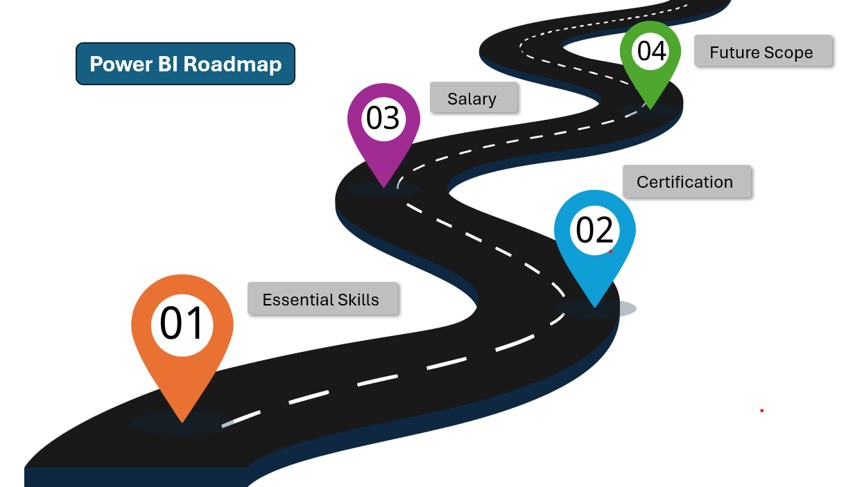 Power BI Roadmap: Guide to Become a Power BI Expert