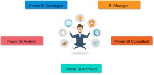 Power BI Roadmap: Guide to Become a Power BI Expert