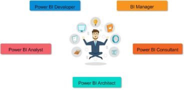 Power BI Roadmap: Guide to Become a Power BI Expert