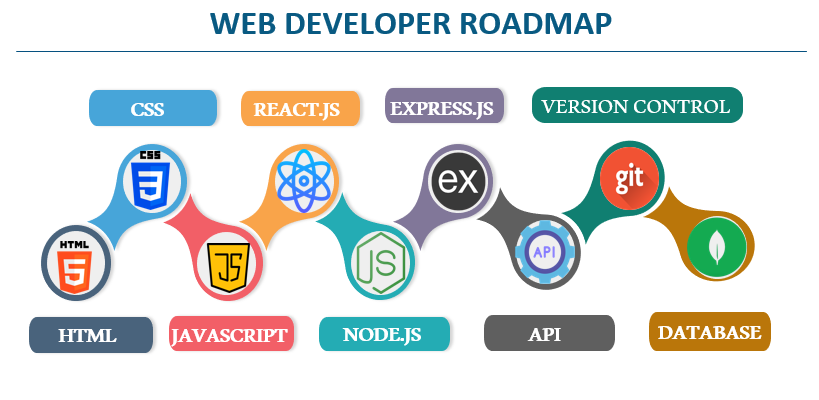 Web Developer Roadmap: Front End, Back End, Full Stack