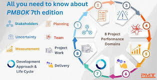 PMBOK Vs PRINCE2: Comparison and Differences