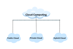 AWS Tutorial for Beginners | Introduction to Amazon Web Services