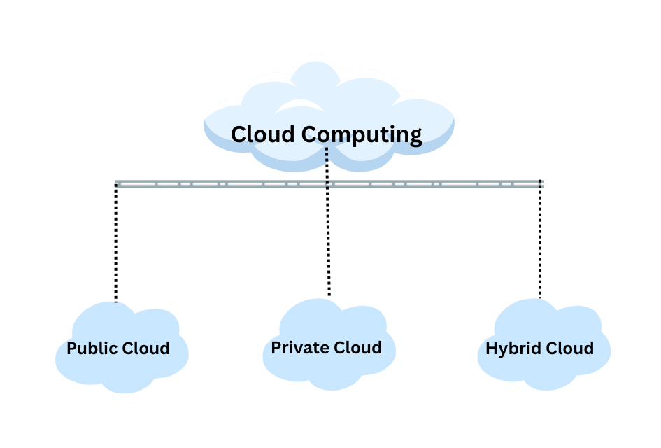 AWS Tutorial for Beginners | Introduction to Amazon Web Services