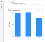 Time Intelligence Functions in Power BI: A Comprehensive Guide