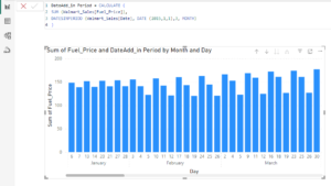 Time Intelligence Functions in Power BI: A Comprehensive Guide