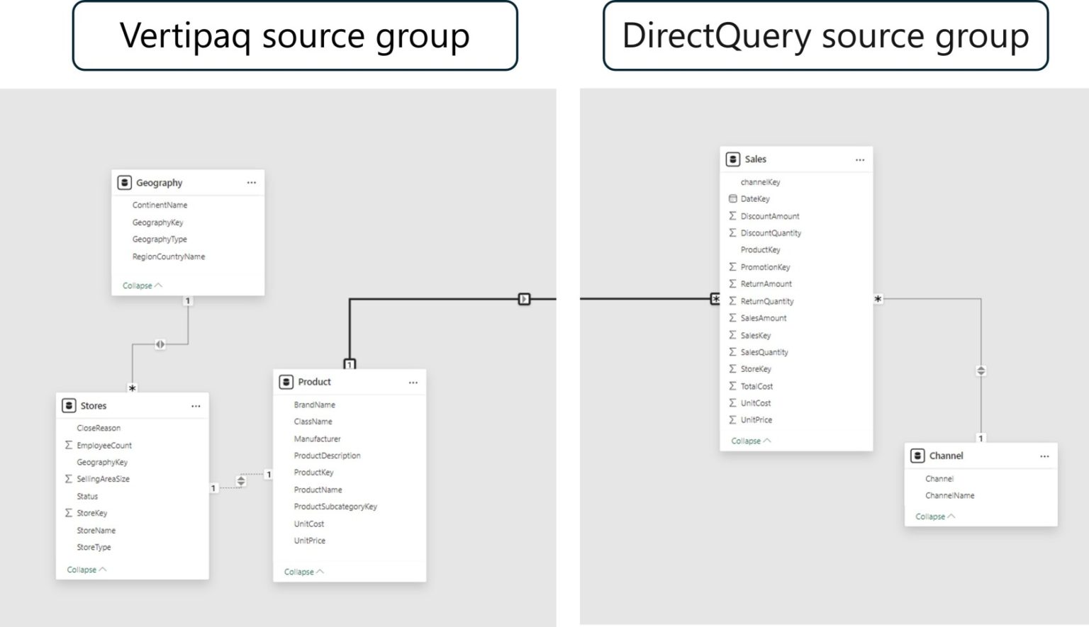 Understanding Cardinality in Power BI: A Comprehensive Guide