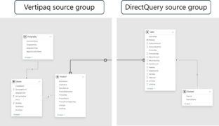 Understanding Cardinality in Power BI: A Comprehensive Guide
