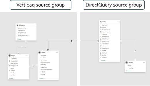 Understanding Cardinality in Power BI: A Comprehensive Guide