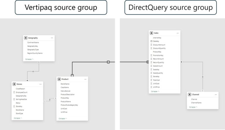 Understanding Cardinality in Power BI: A Comprehensive Guide