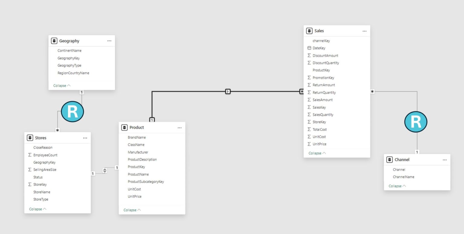 Understanding Cardinality in Power BI: A Comprehensive Guide