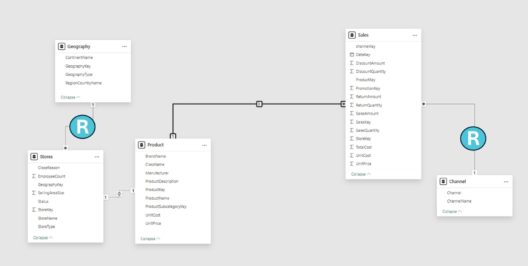 Understanding Cardinality in Power BI: A Comprehensive Guide