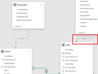 Understanding Cardinality in Power BI: A Comprehensive Guide