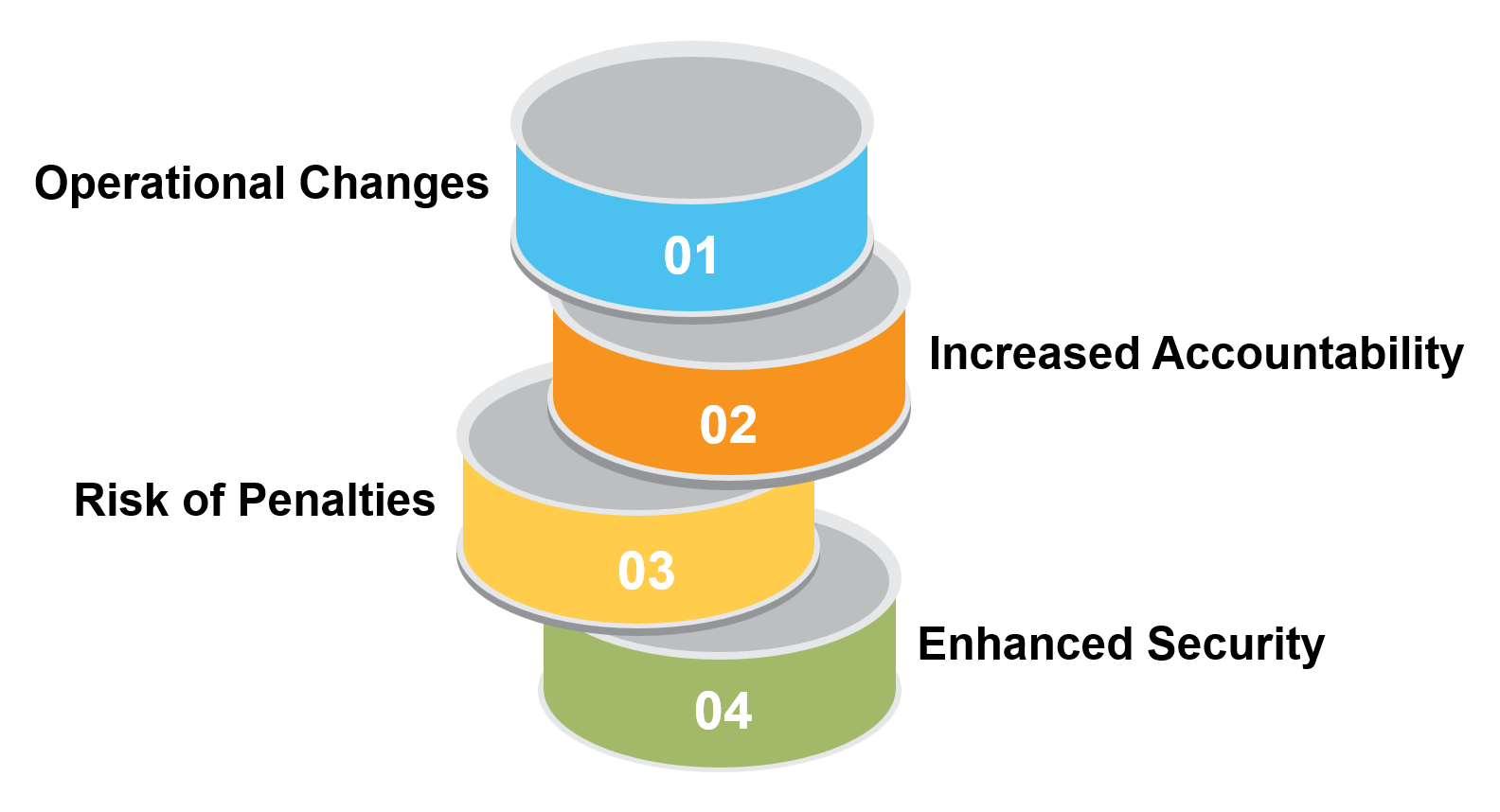 What Is NIS2? - Directive, Compliance, and Policies