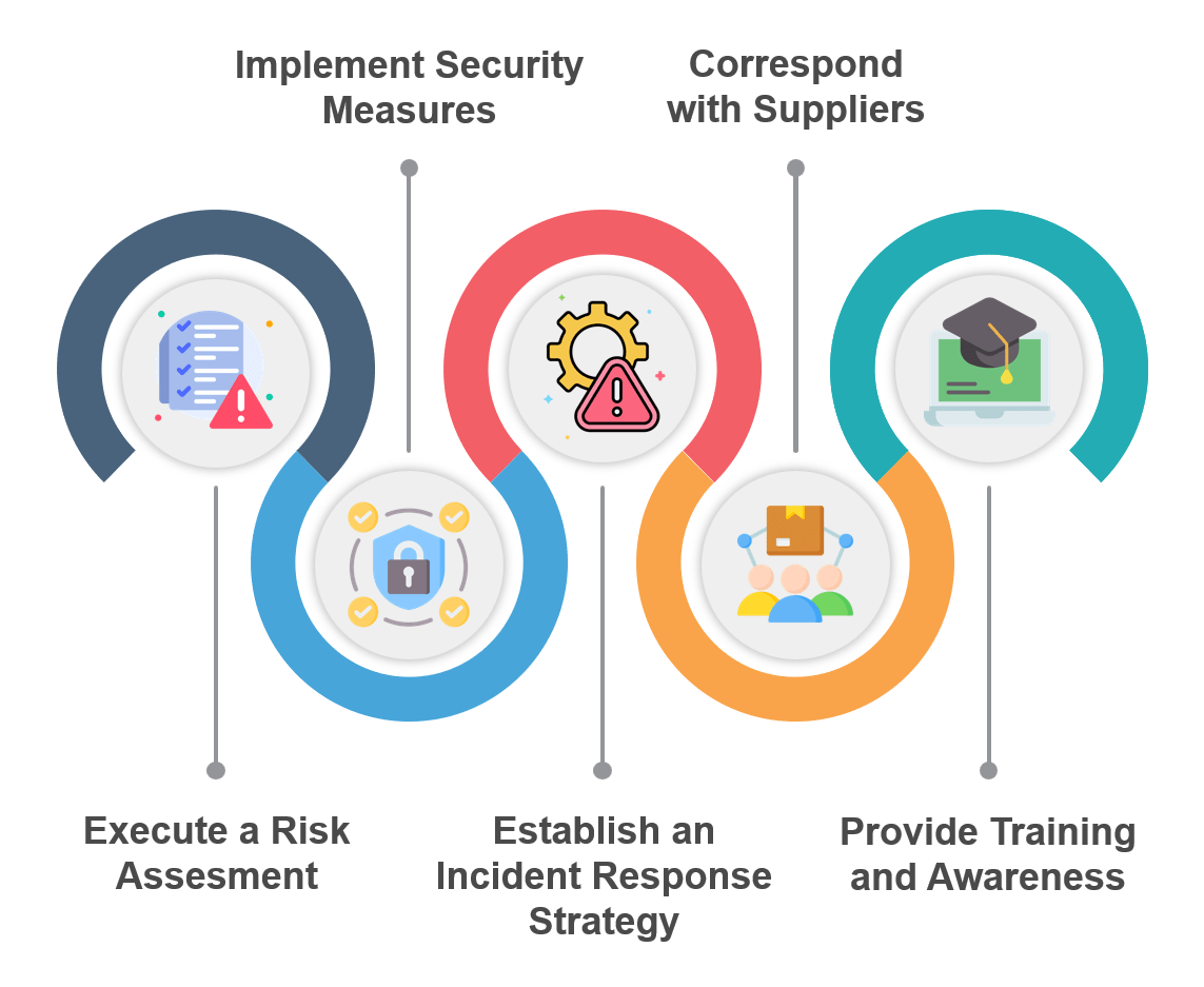 What Is NIS2? - Directive, Compliance, and Policies
