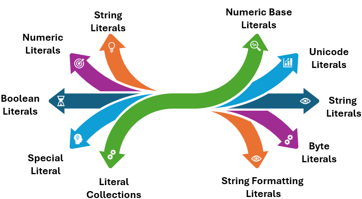 Literals In Python A Comprehensive Guide For Beginners