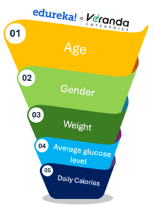 Python for Predictive Analytics: Tools, Techniques, and Real-World Uses
