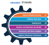 Python for Predictive Analytics: Tools, Techniques, and Real-World Uses