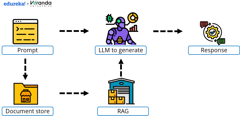 What is Retrieval-Augmented Generation (RAG)? A Complete Guide