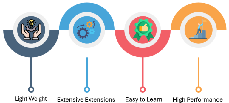Flask Python A Comprehensive Guide To Building Web Applications