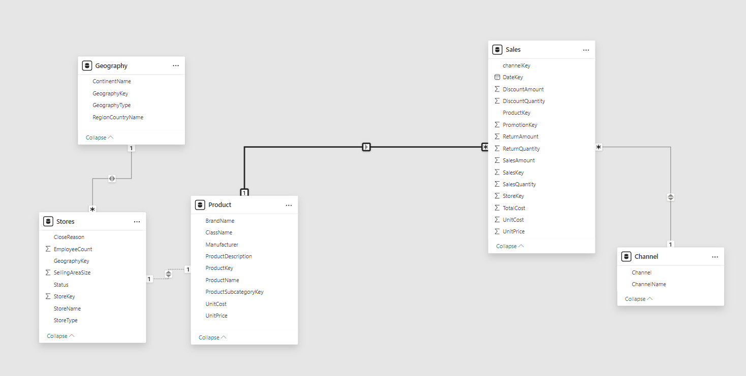 Understanding Cardinality in Power BI: A Comprehensive Guide
