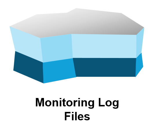 What are Logs in Cybersecurity? And It’s Importance