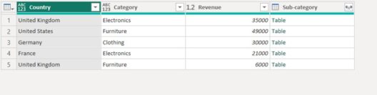 Group By in Power BI: Simplify and Summarize Data Efficiently