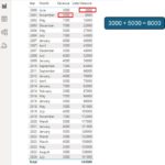 Power BI Running Total: Easy Methods to Calculate - Edureka