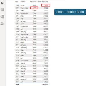 Power BI Running Total: Easy Methods to Calculate - Edureka