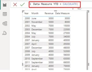 Power BI Running Total: Easy Methods to Calculate - Edureka
