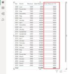 Power BI Running Total: Easy Methods to Calculate - Edureka