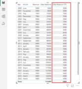 Power BI Running Total: Easy Methods to Calculate - Edureka