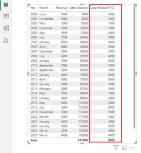 Power BI Running Total: Easy Methods to Calculate - Edureka