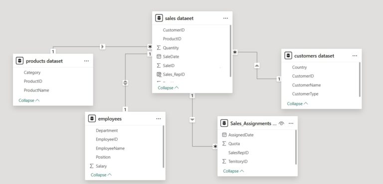 Star Schema in Power BI: Optimize Data Modeling for Performance