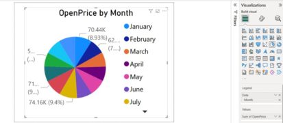Power BI Tooltip: How to Create & Use Interactive ToolTips