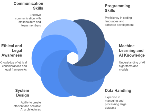 Top 50+ Agentic AI Interview Questions and Answers