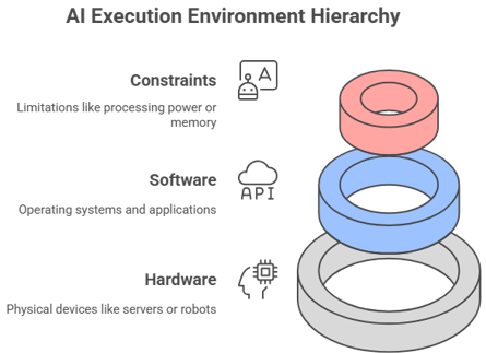 Top 50+ Agentic AI Interview Questions and Answers