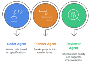What is Agentic AI Multi-Agent Pattern? A Complete Guide