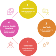What is Agentic AI Multi-Agent Pattern? A Complete Guide