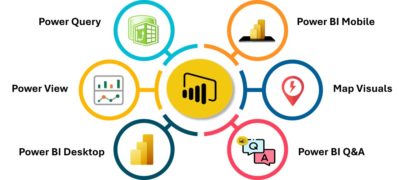 90+ Top Power BI Interview Questions And Answers for 2025