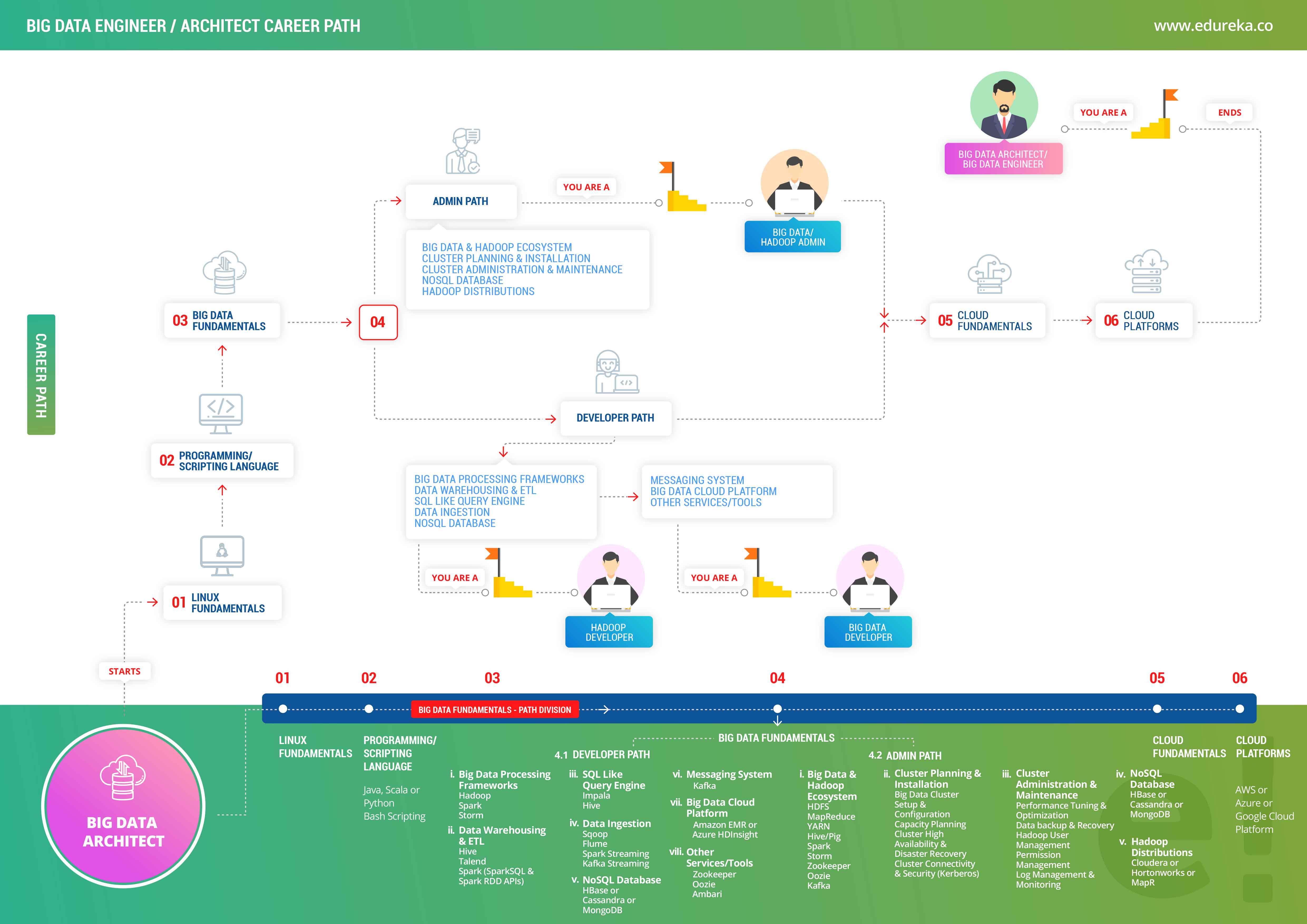 Edureka 2019 Tech Career Guide